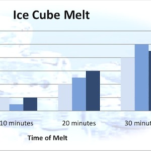 Ice Cube Experiment in Excel « Science | Class Projects ETC