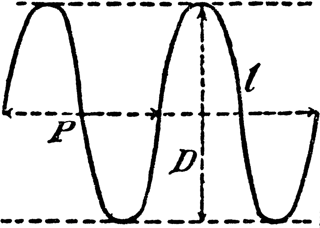 Trigonometric Curve ClipArt ETC