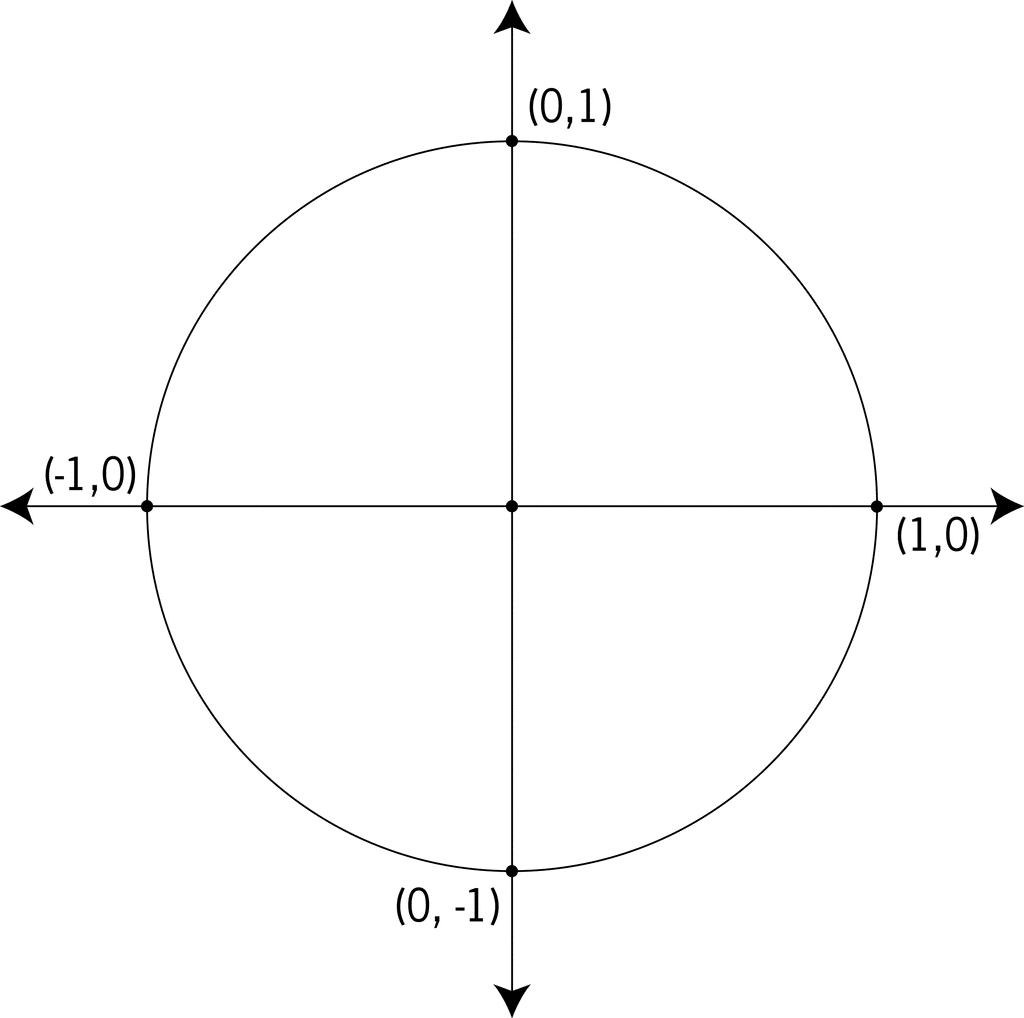 Unit Circle Labeled With Quadrantal Values ClipArt ETC
