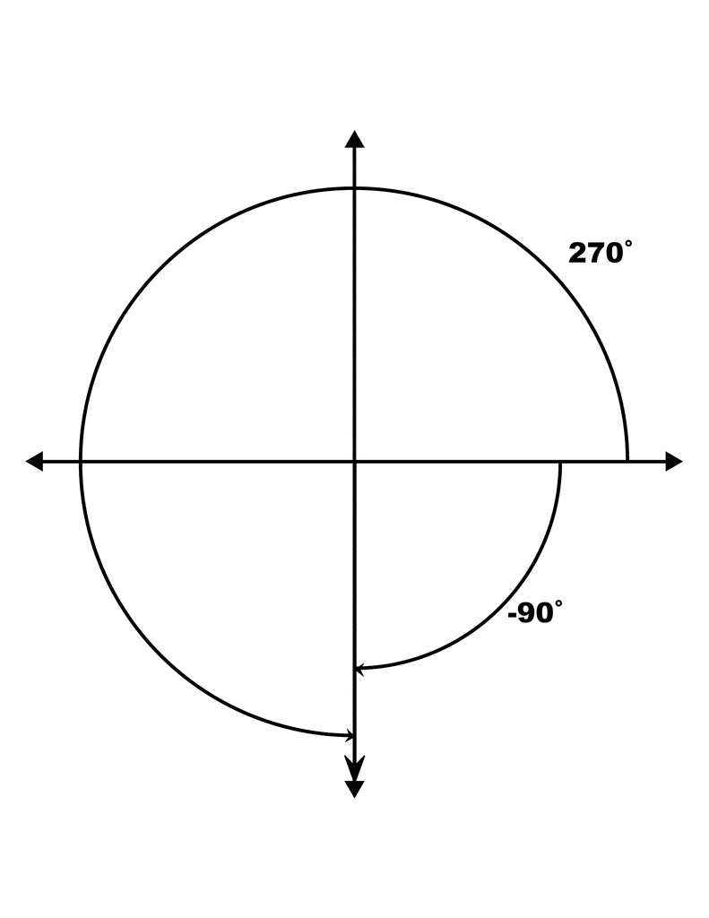 270 And 90 Coterminal Angles ClipArt ETC