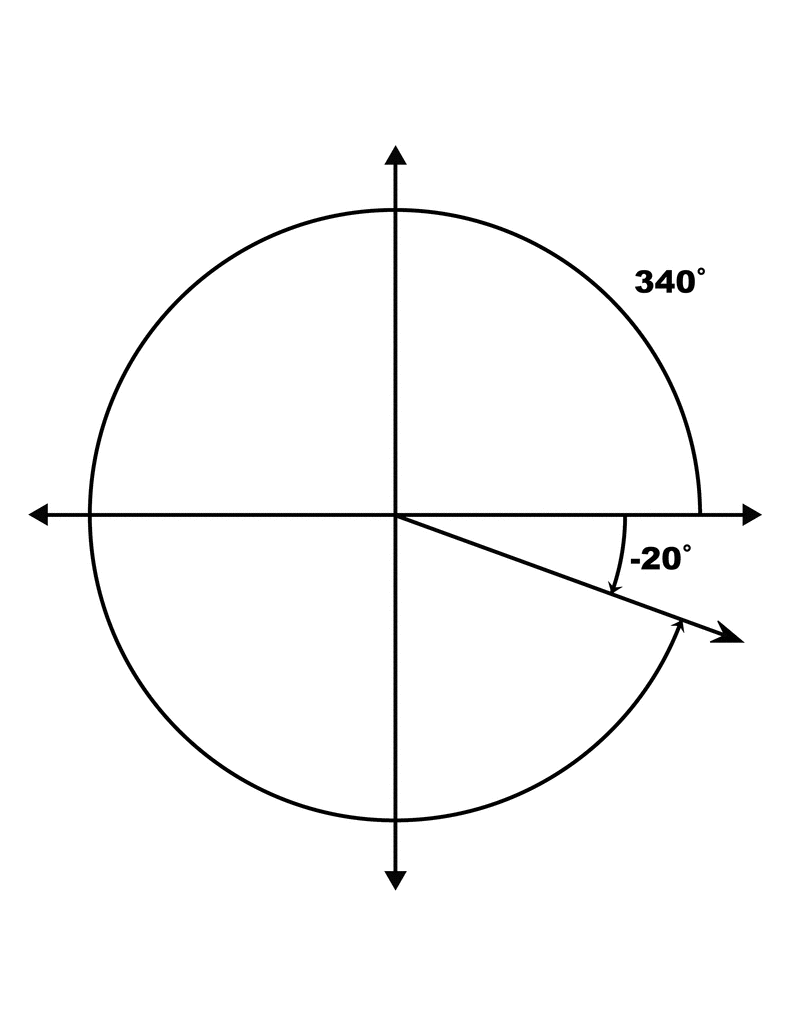 340 And 20 Coterminal Angles ClipArt ETC