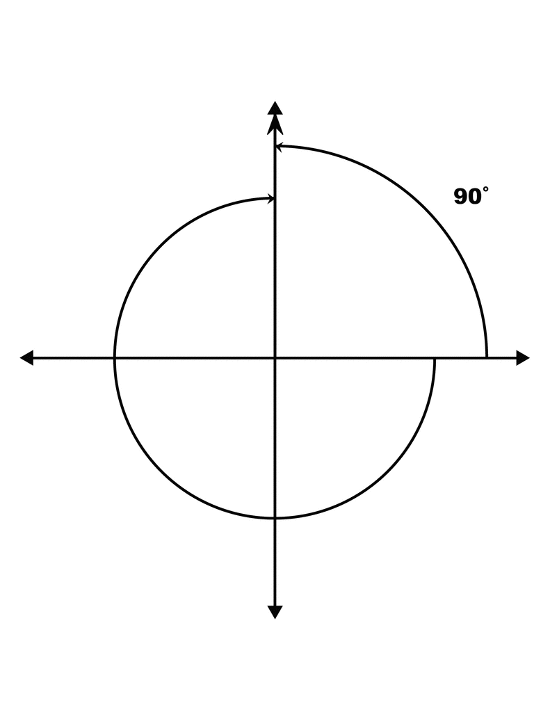 90 And 270 Coterminal Angles ClipArt ETC