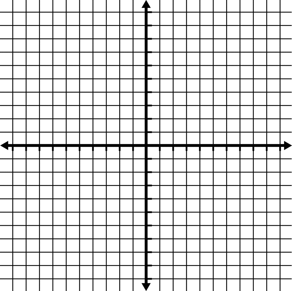 10 To 10 Coordinate Grid With Grid Lines Shown But No Labels 10 To 10 Coordinate Grid With Grid Lines Shown But No Labels