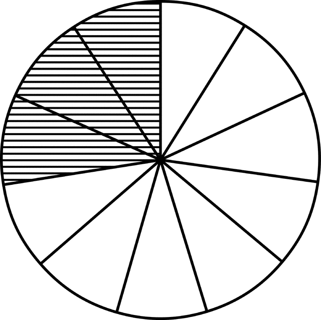 Fraction Pie Divided Into Elevenths ClipArt ETC