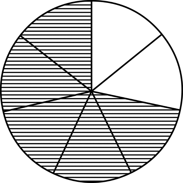 Fraction Pie Divided Into Sevenths ClipArt ETC