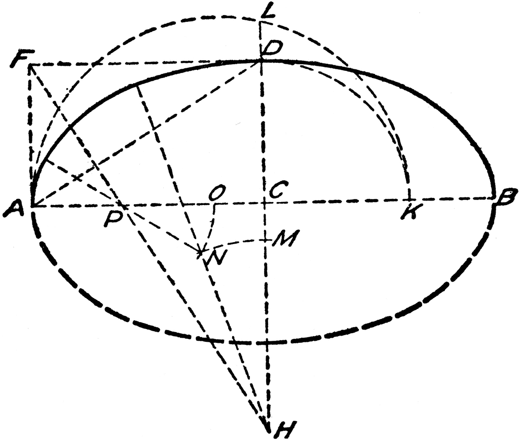 Approximate Ellipse With Five Centered Arc ClipArt ETC